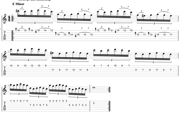 7 string skipping exercises With Guitar Pro Tabs