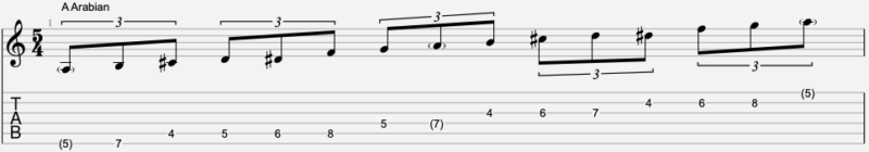 complete guide to all guitar scales