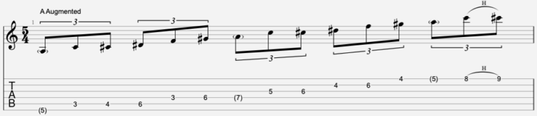 complete guide to all guitar scales