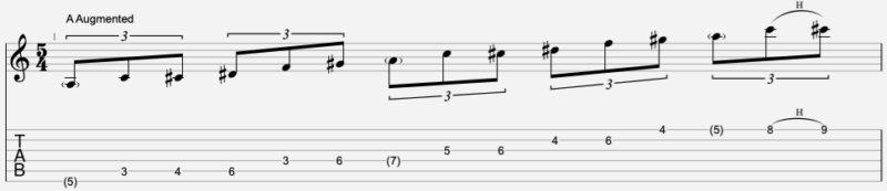 complete guide to all guitar scales