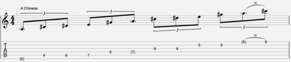 complete guide to all guitar scales