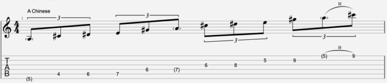 complete guide to all guitar scales