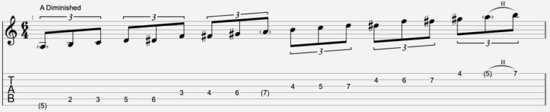 complete guide to all guitar scales