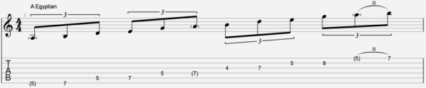 complete guide to all guitar scales