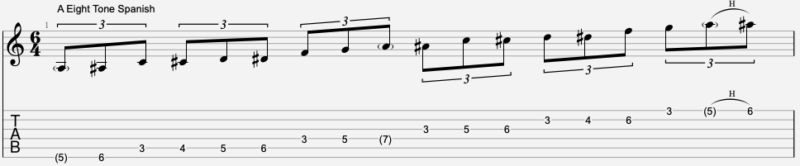 complete guide to all guitar scales