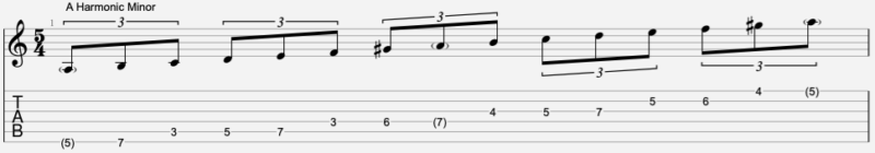 complete guide to all guitar scales