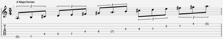 complete guide to all guitar scales