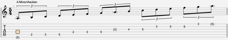 complete guide to all guitar scales