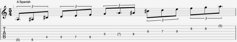 complete guide to all guitar scales