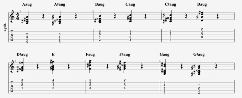 Augmented Chords in Music: Song Examples, Triads, Charts and Theory