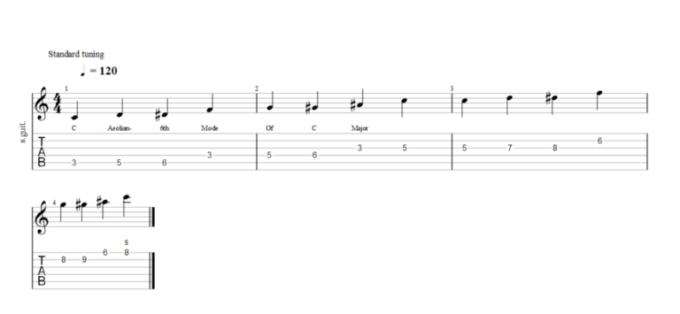 All C Major Modes Shapes With Tabs