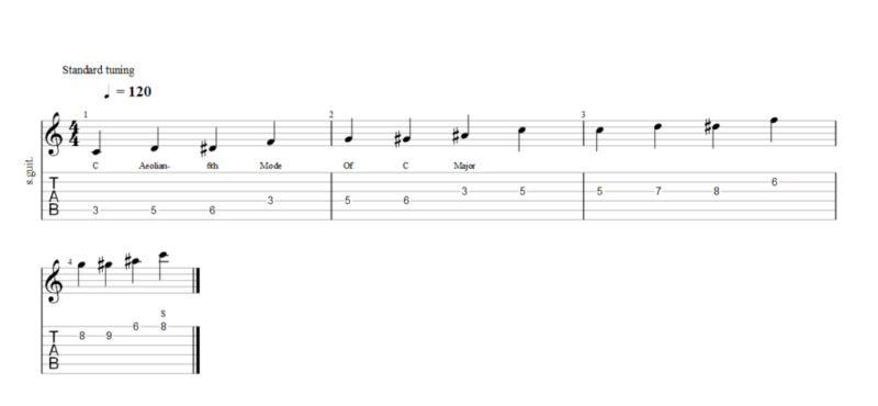 All C Major Modes Shapes With Tabs