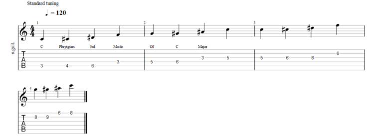 All C Major Modes Shapes With Tabs