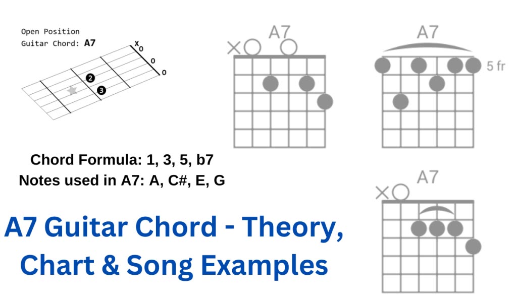 A7 Guitar Chord - Theory, Chart & Song Examples