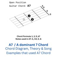 A7 Guitar Chord - Theory, Chart & Song Examples