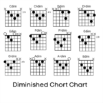 Everything About Diminished Chord - Theory, Application & Chart