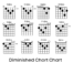 Everything About Diminished Chord - Theory, Application & Chart