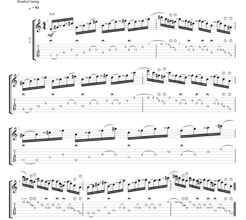 Hybrid Picking Lesson – Part 2 With Tabs - Guitar Lesson With Guitar ...