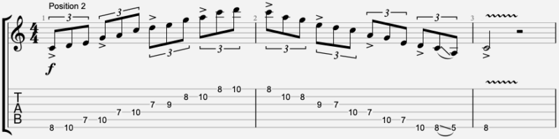 Guitar Triplets Exercise With Minor Pentatonic Scale