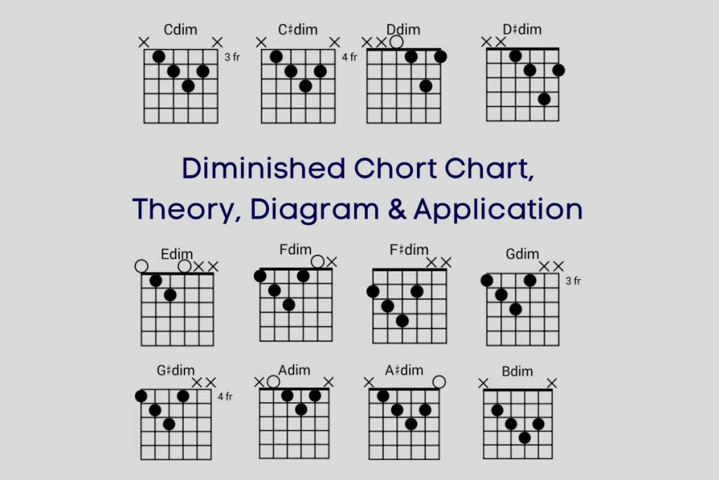 Everything About Diminished Chord - Theory, Application & Chart