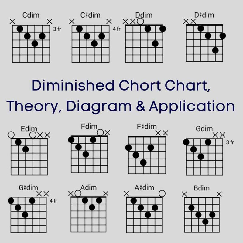 Everything About Diminished Chord - Theory, Application & Chart