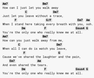 Against All Odds Chords, Tabs - Phil Collins - Songs With Great Chording