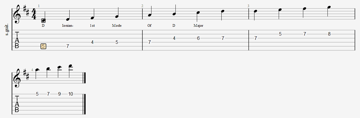 All 7 D Major Modes Shapes With Tabs
