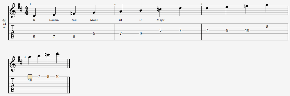 All 7 D Major Modes Shapes With Tabs