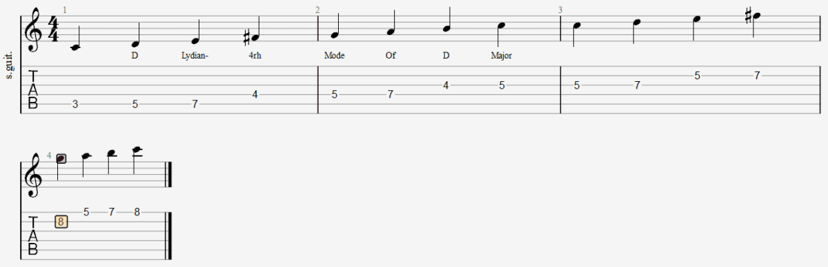 All 7 D Major Modes Shapes With Tabs
