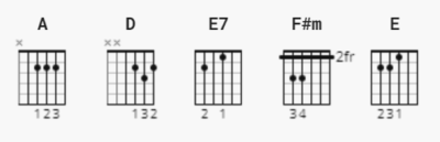 E Hawa Guitar Chords - Meghdol